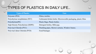 Plastics… | PPT