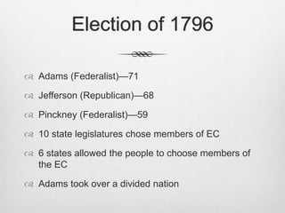 President John Adams | PPTX