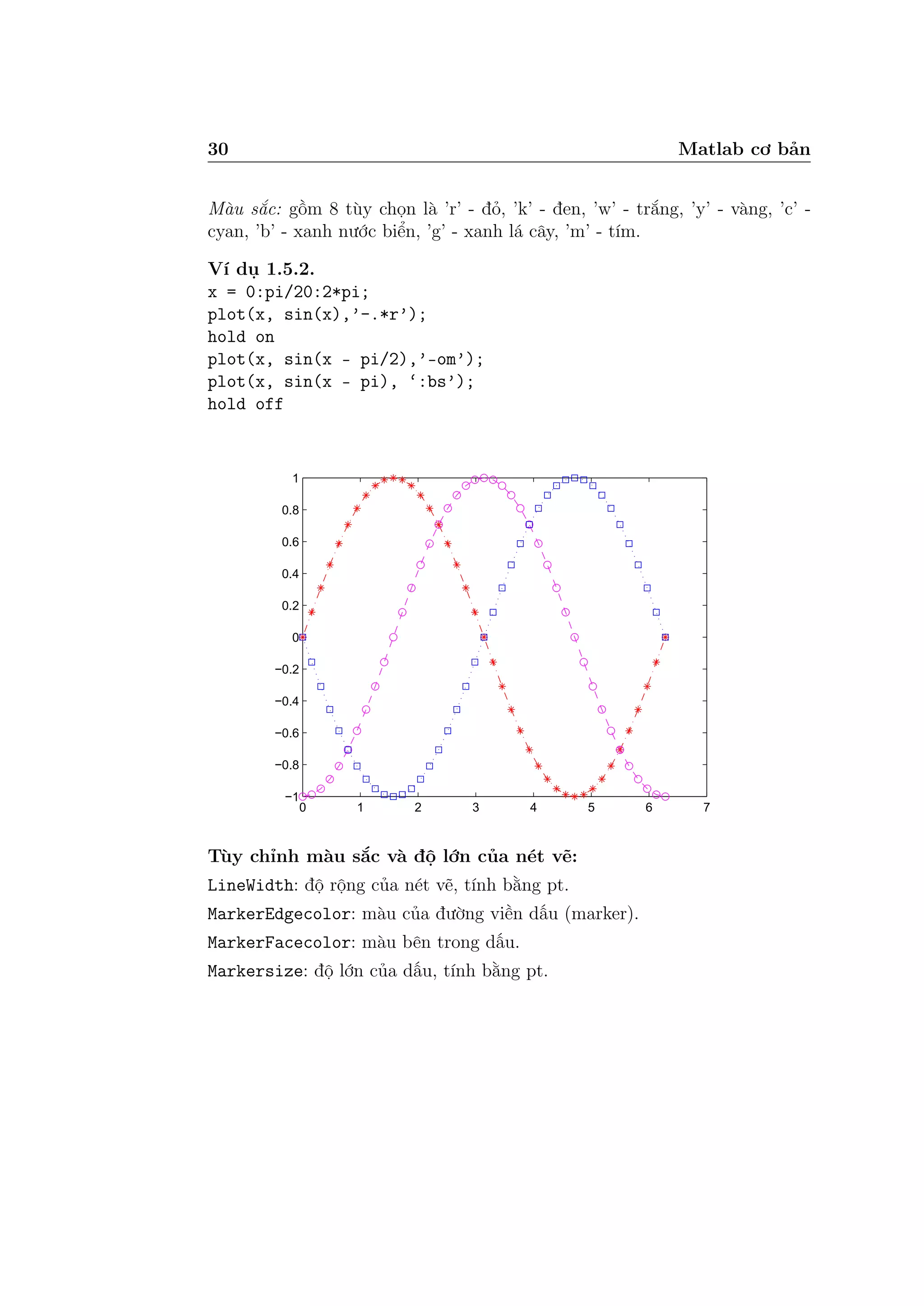 175 thuc-hanh-matlab-[dh-khoa-hoc-tu-nhien-hcm] | PDF