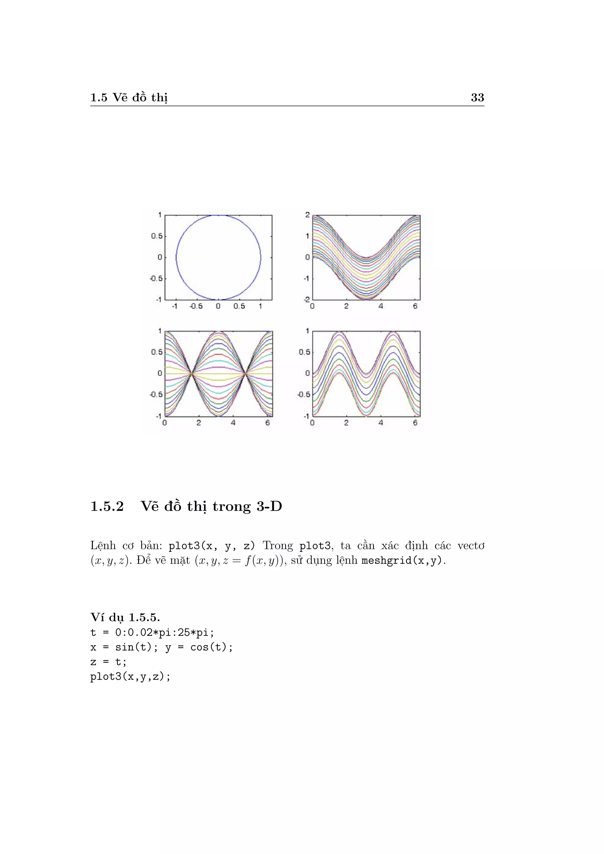 175 thuc-hanh-matlab-[dh-khoa-hoc-tu-nhien-hcm] | PDF