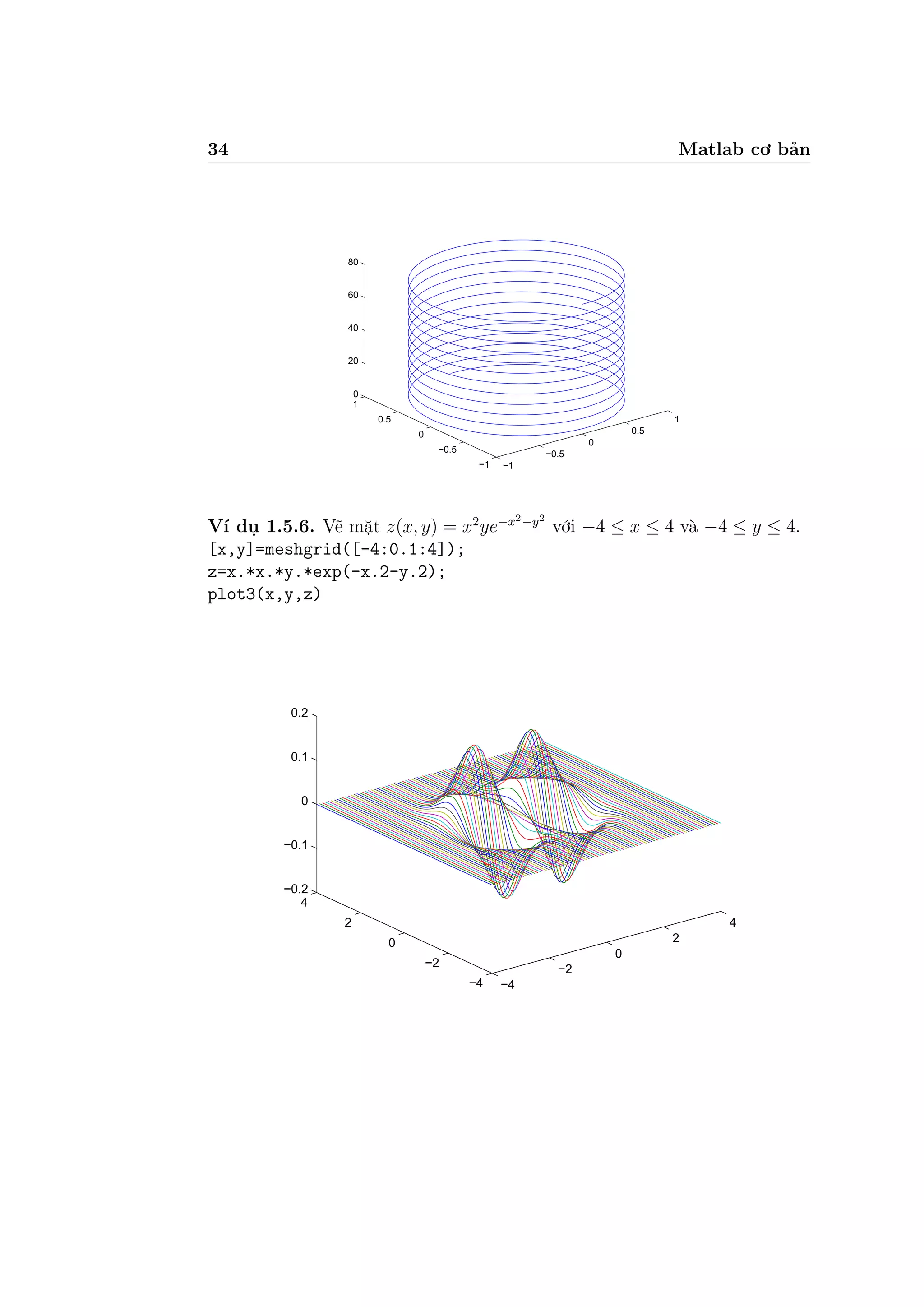 175 thuc-hanh-matlab-[dh-khoa-hoc-tu-nhien-hcm] | PDF