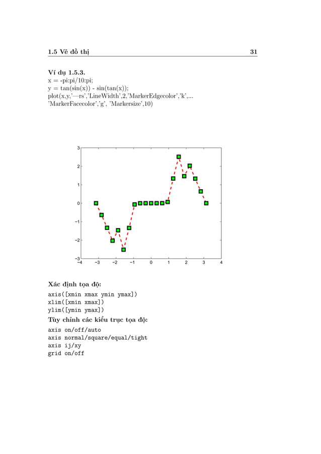 175 thuc-hanh-matlab-[dh-khoa-hoc-tu-nhien-hcm] | PDF