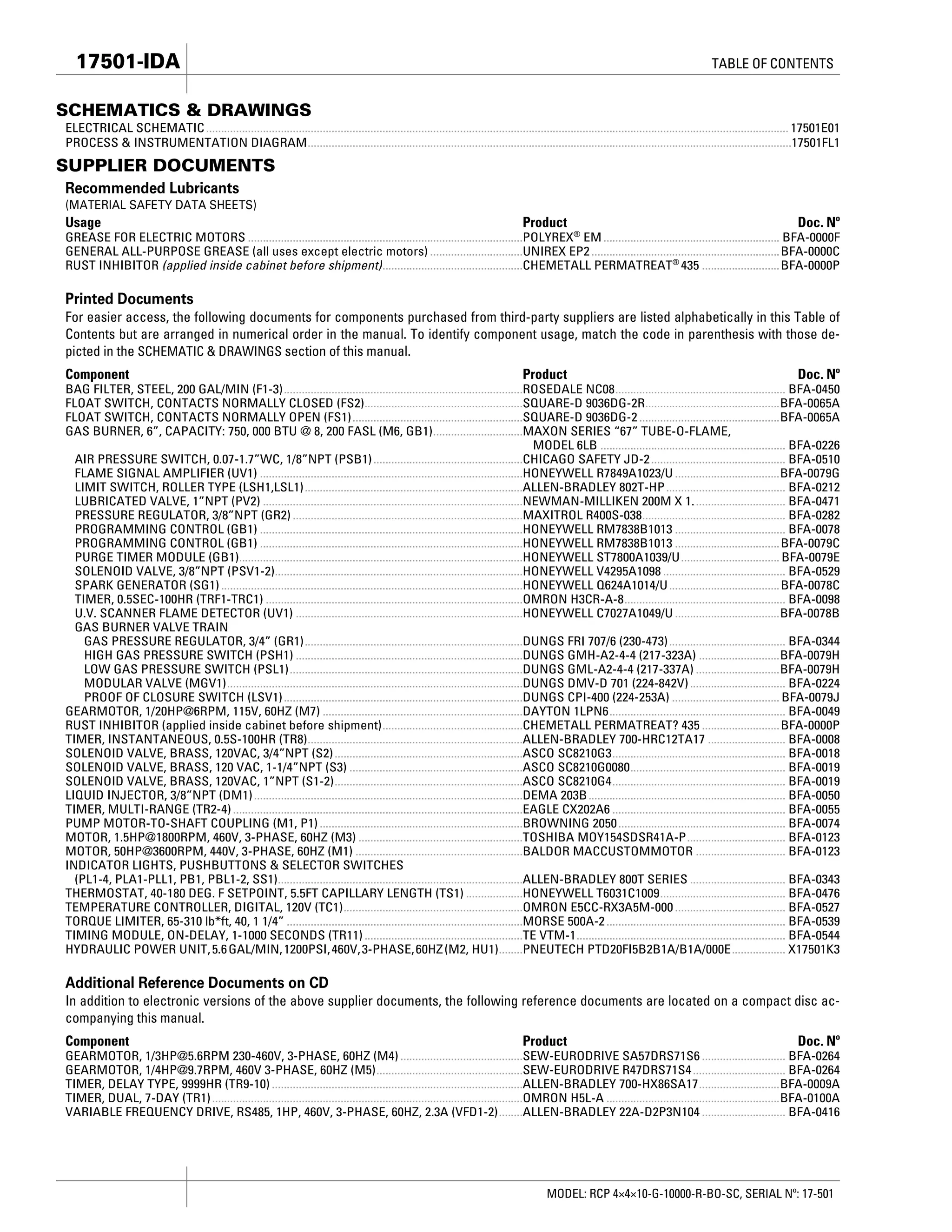 17501-MANUAL PROCECO.pdf