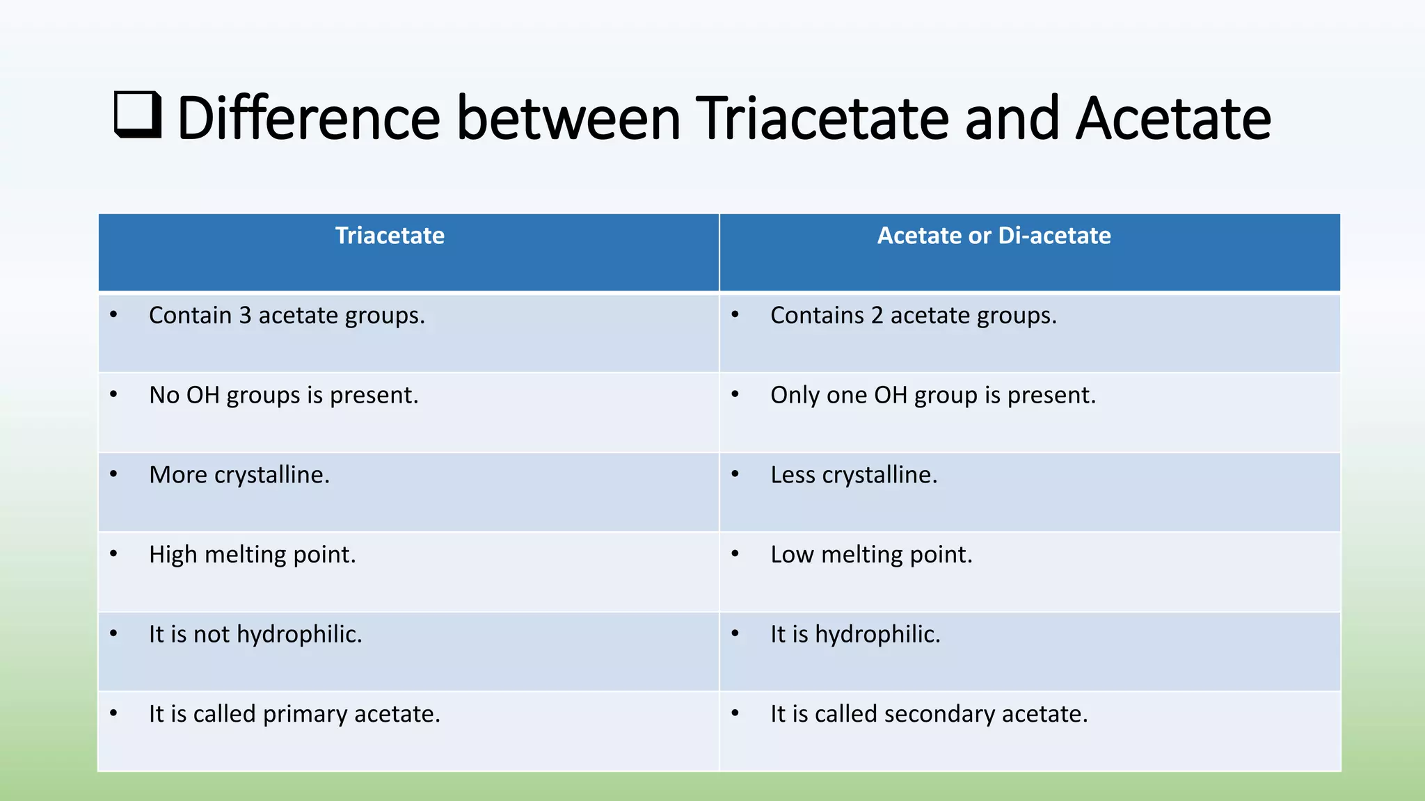 Acetate and Triacetate fiber | PDF