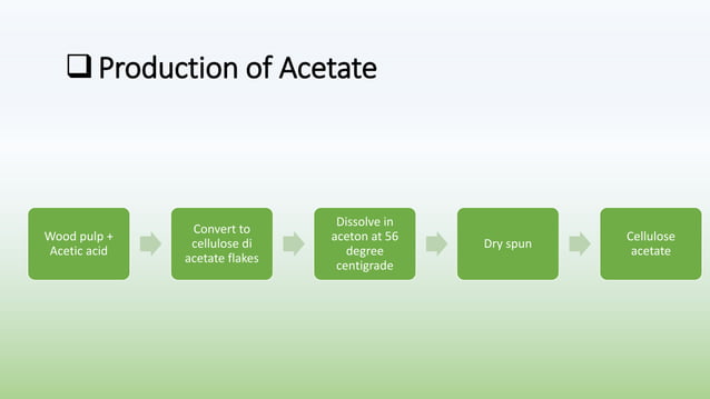 Acetate and Triacetate fiber | PDF