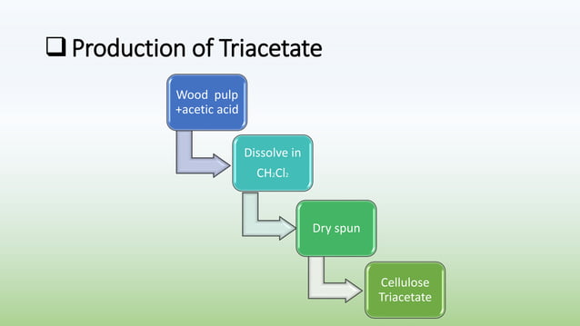 Acetate and Triacetate fiber | PDF