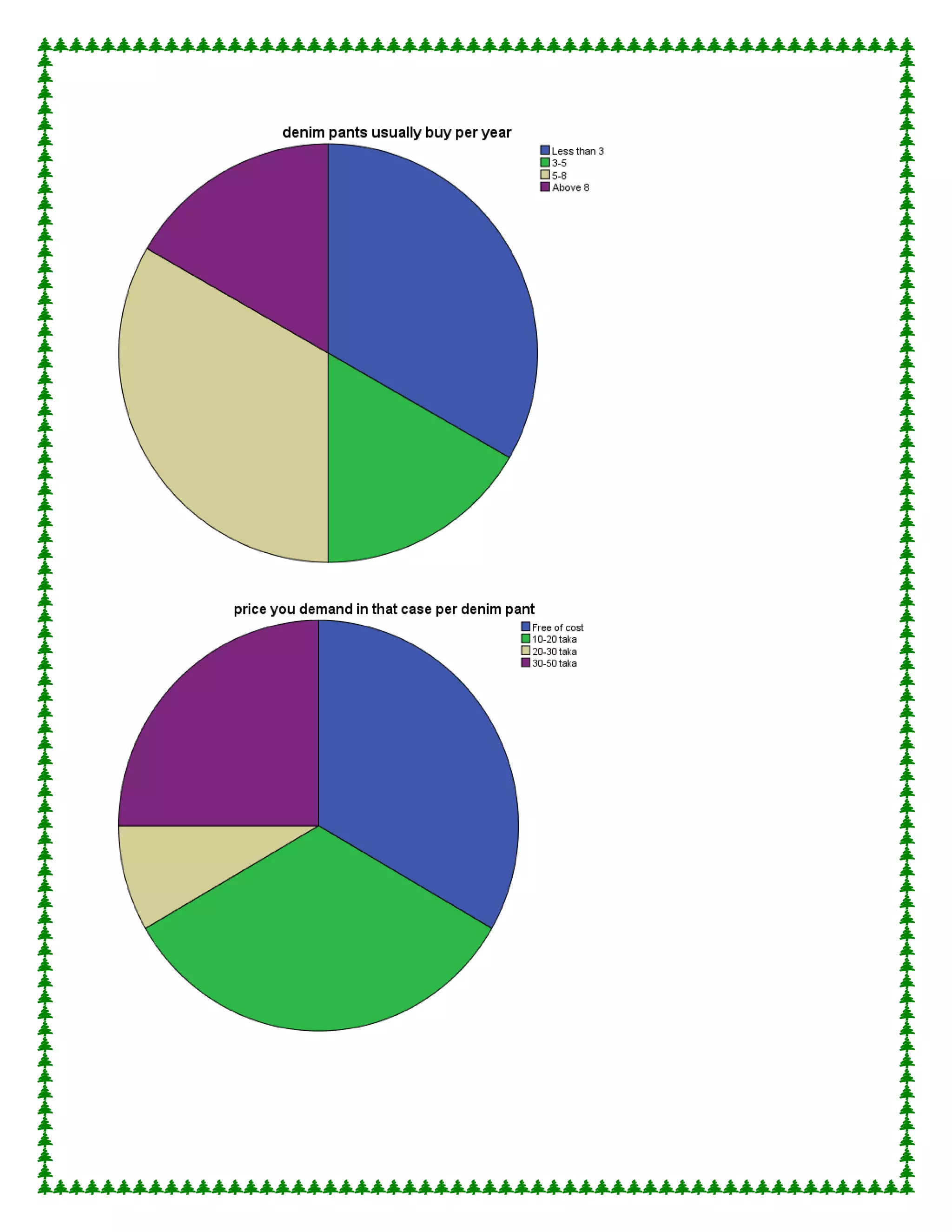 175035 spss lab-01 | PDF