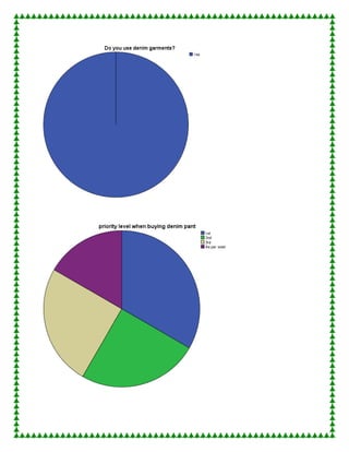 175035 spss lab-01 | PDF