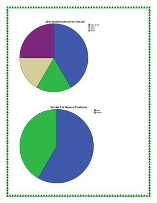 175035 spss lab-01 | PDF