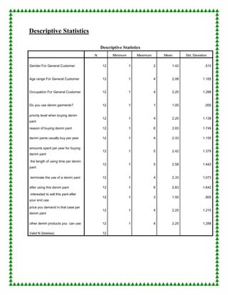 175035 spss lab-01 | PDF