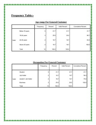 175035 spss lab-01 | PDF