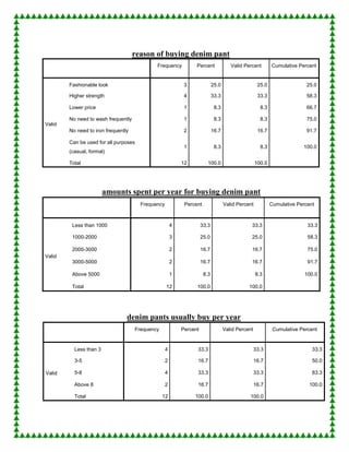 175035 spss lab-01 | PDF