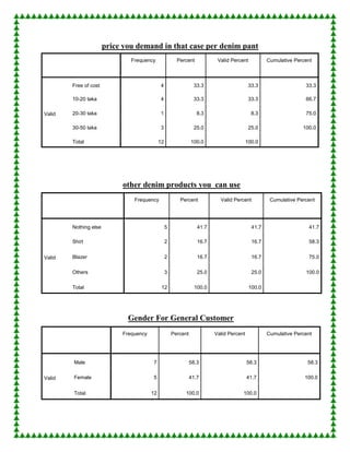 175035 spss lab-01 | PDF