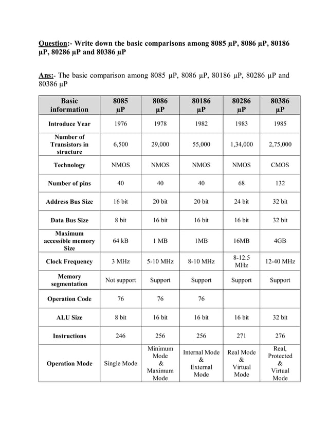 Difference Among 8085 8086 80186 80286 80386 Microprocessor Pdf