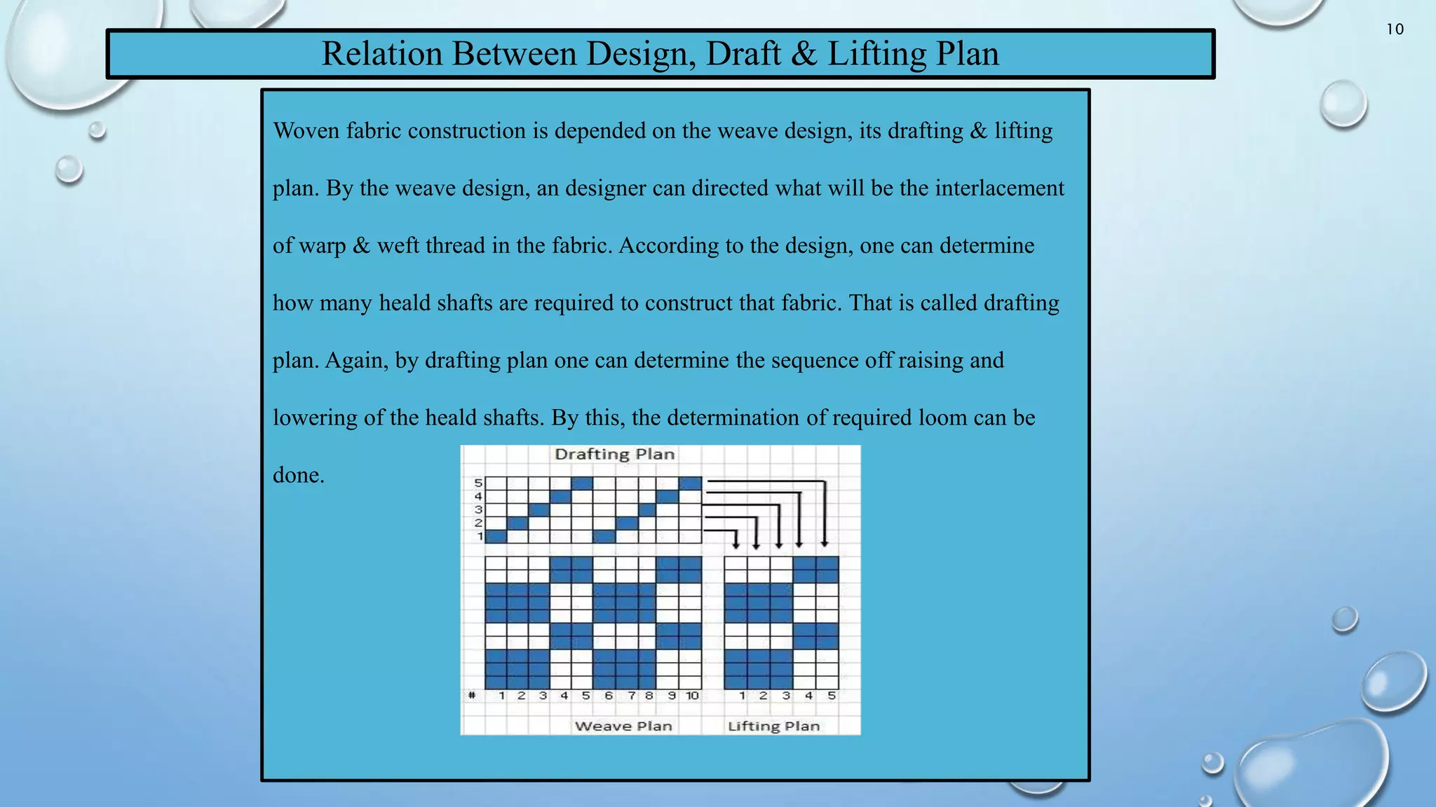 Presentation on Fabric structure & design & Plain weave | PPTX