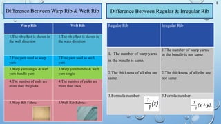 Presentation on Fabric structure & design & Plain weave | PPTX