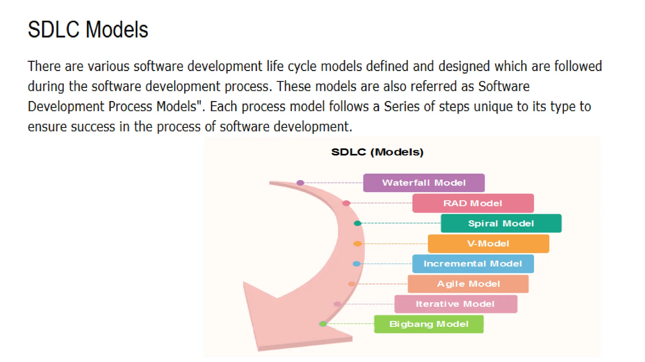 Software development Life Cycle waterfall.pptx