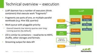 LLAP: Sub-Second Analytical Queries in Hive | PPT