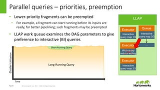 LLAP: Sub-Second Analytical Queries in Hive | PPTX | Databases | Computer Software and Applications