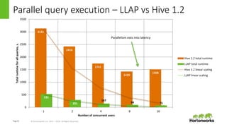 LLAP: Sub-Second Analytical Queries in Hive | PPTX | Databases | Computer Software and Applications