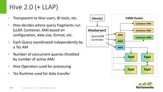 LLAP: Sub-Second Analytical Queries in Hive | PPTX | Databases | Computer Software and Applications