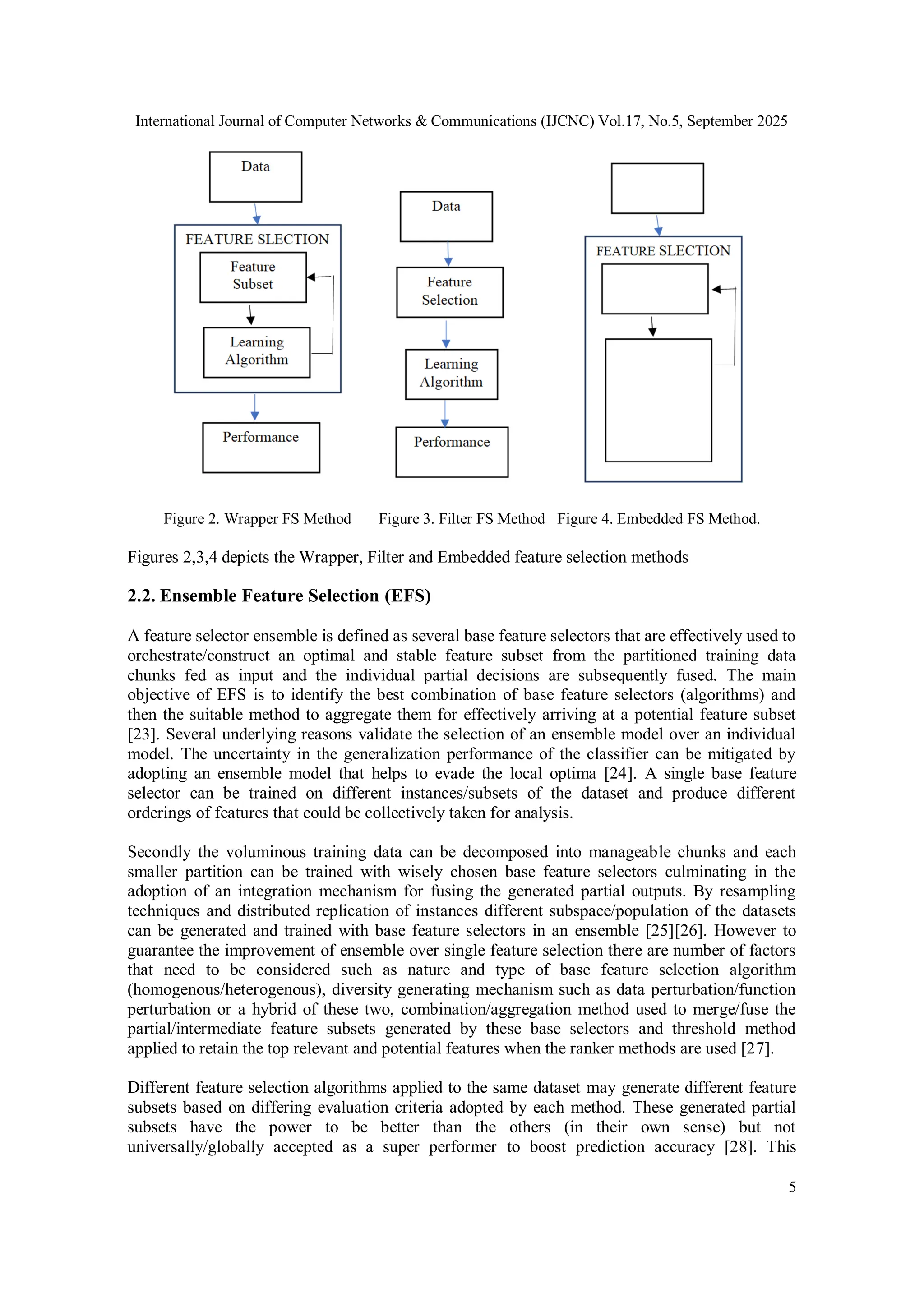 Synergy Analysis of Ensemble Feature Selection on Performance Amelioration of Intrusion ...