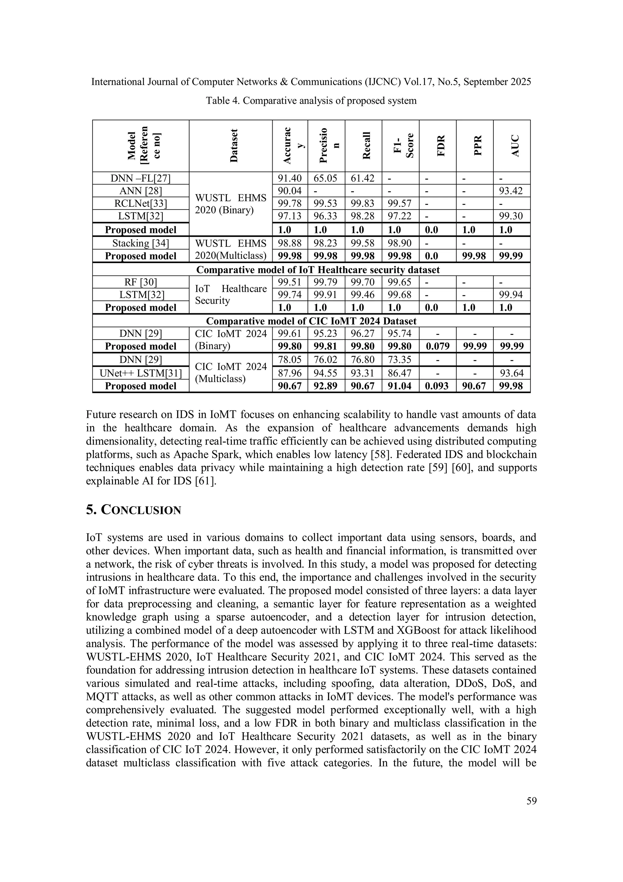 A Novel Intrusion Detection Model for Critical Healthcare Environments ...