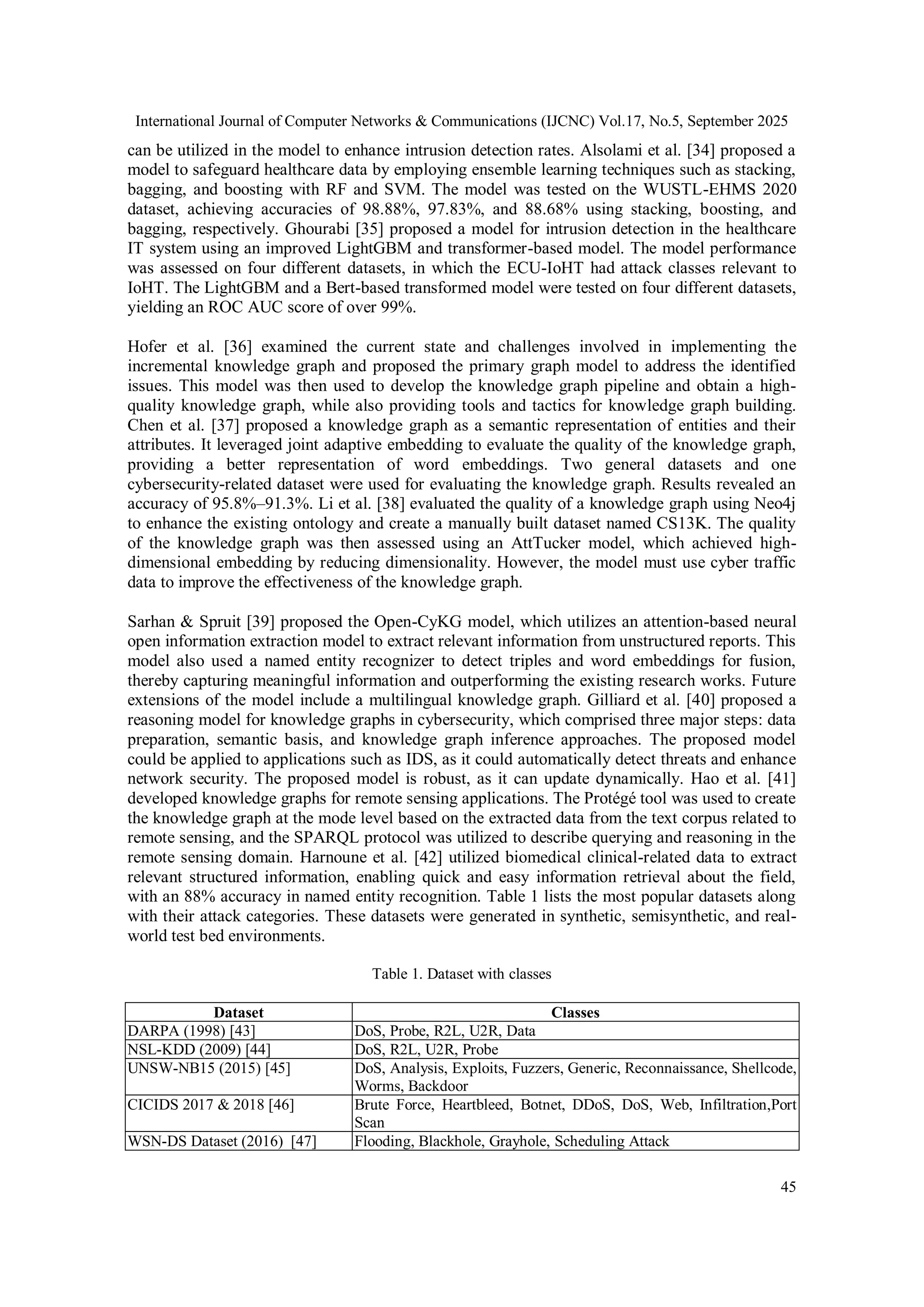 A Novel Intrusion Detection Model for Critical Healthcare Environments ...