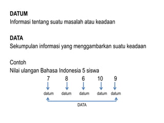 permaterian persatatistikaan17531112 (1).ppt