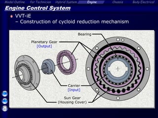 Automotive four strok Engine working , services and mentenance and ...