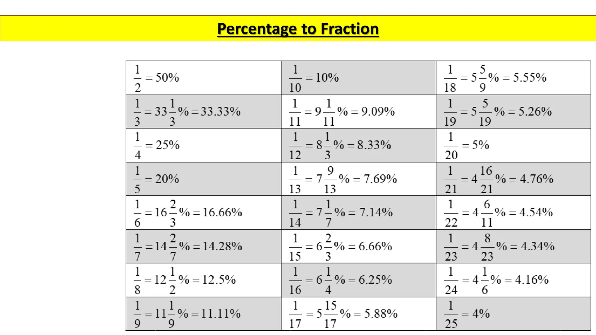 Banking Mathematics and how to use maths speed maths | PDF