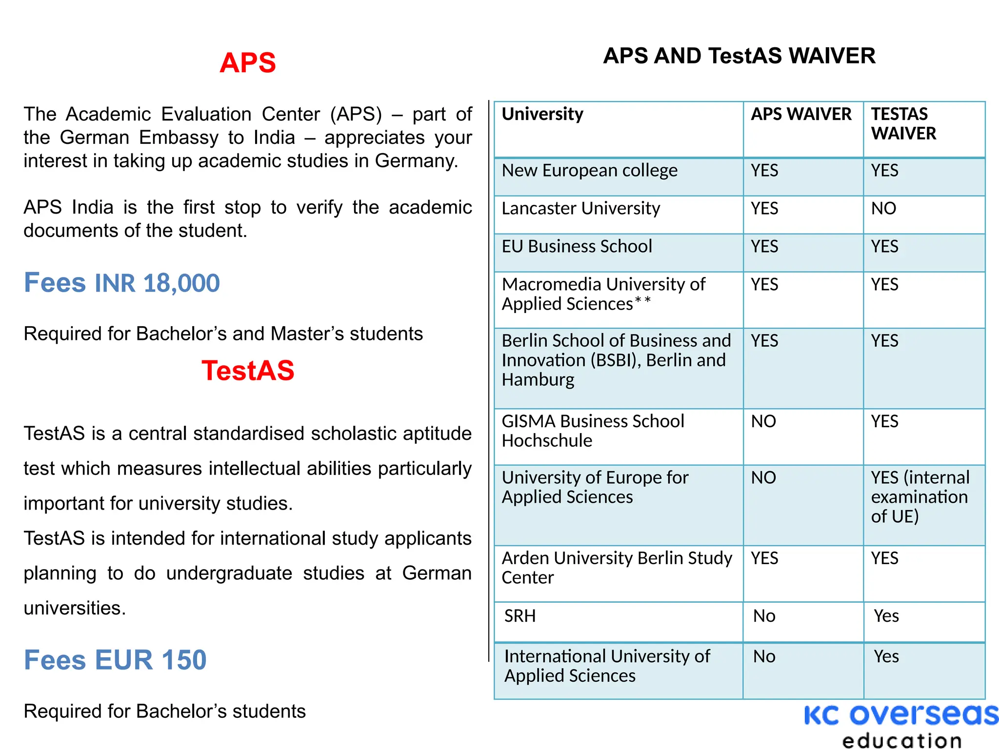 Study in Germany from India, Study Abroad | PPTX