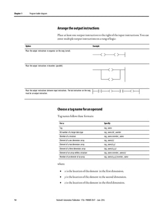 1756 pm008 -en-p | PDF