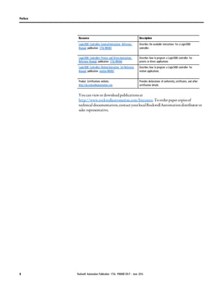 1756 pm008 -en-p | PDF