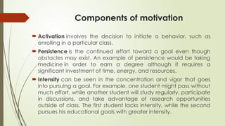 motivation and its type. .ppt