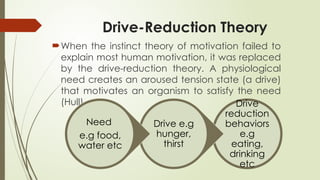 motivation and its type. .ppt