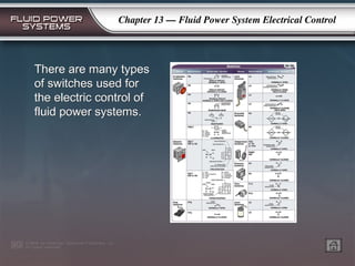 Fluid Power System Electrical Control_.ppt