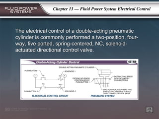 Fluid Power System Electrical Control_.ppt