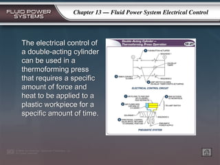 Fluid Power System Electrical Control_.ppt