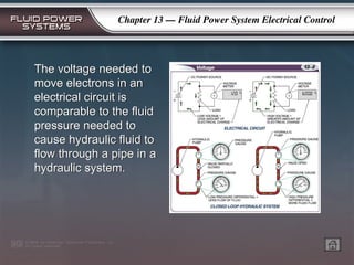 Fluid Power System Electrical Control_.ppt