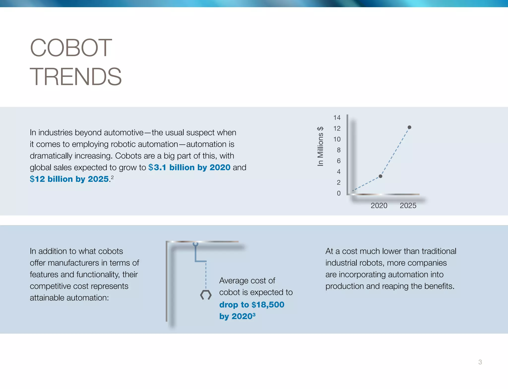 Human Collaborative Robotic Processes | PDF