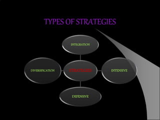 TYPES OF STRATERGIES | PPTX