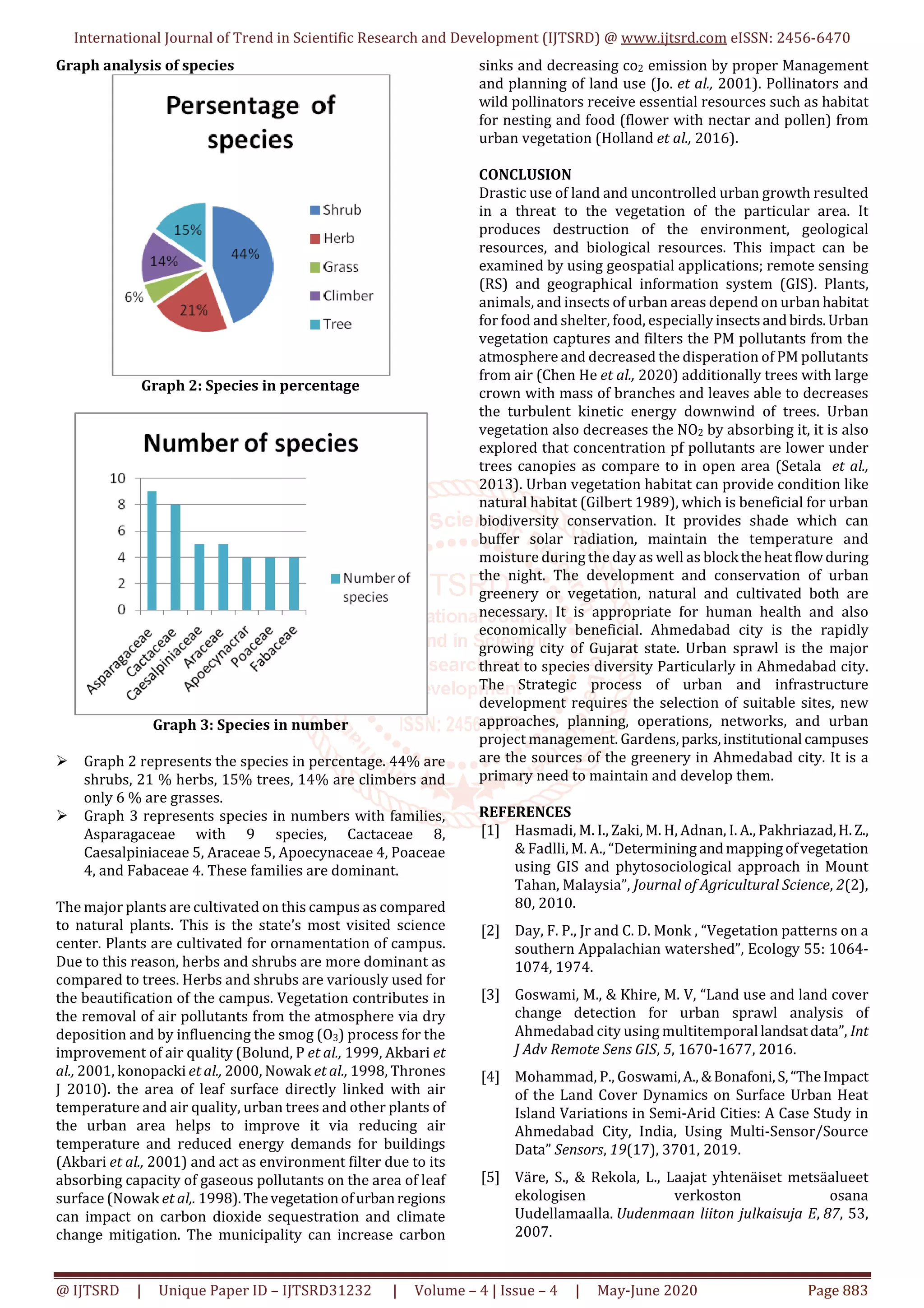 Land use Land Cover and Vegetation Analysis of Gujarat Science City ...