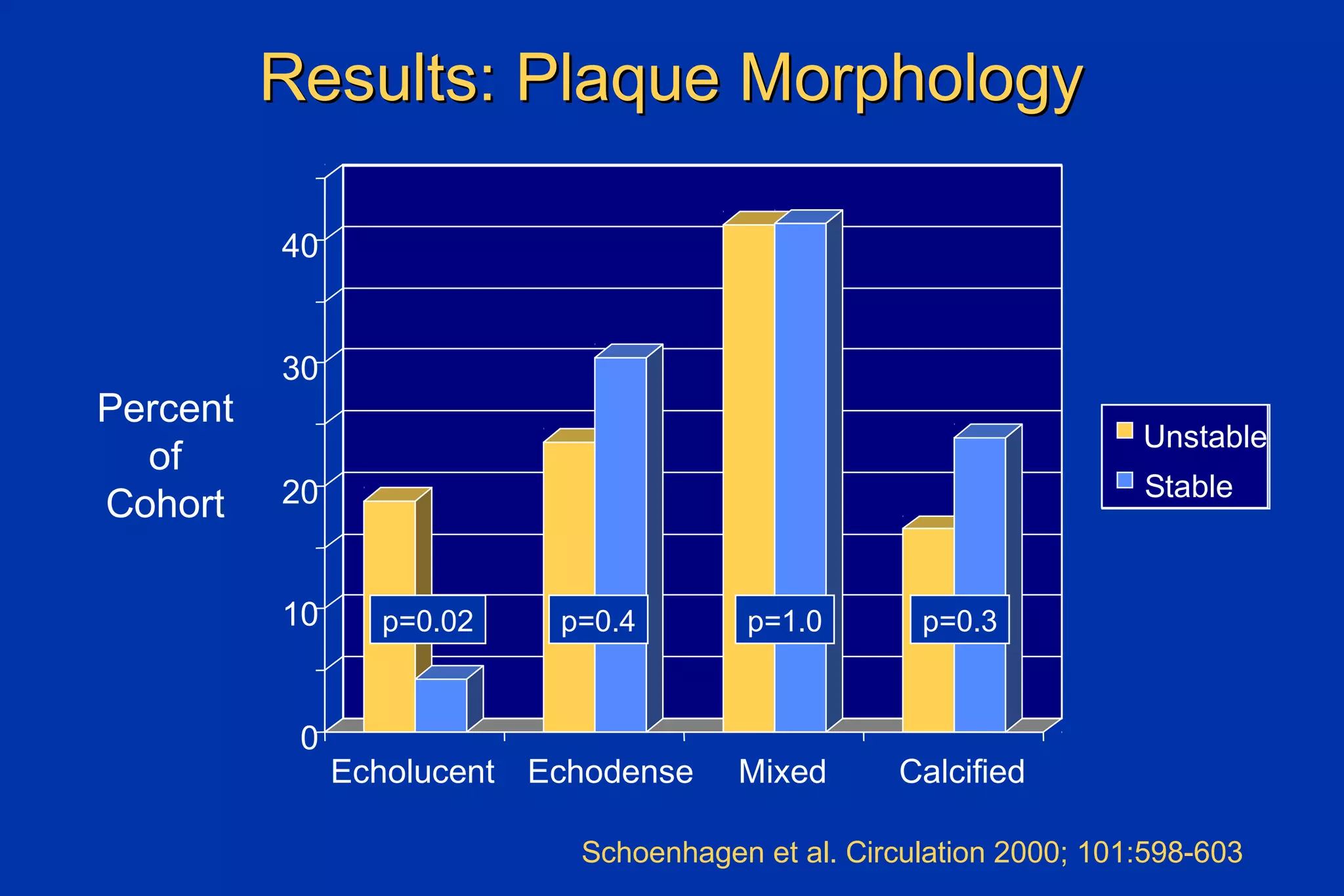 Arterial remodeling in st vs. unst coronary synd schoenhagen1 | PPT ...