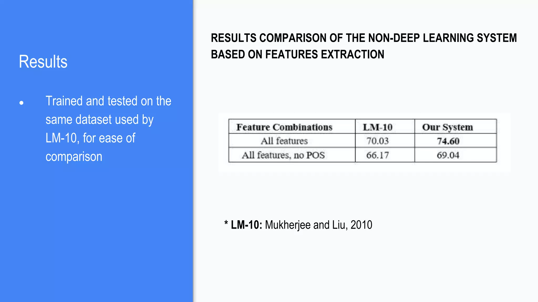 Gender Classification of Blog Authors: With Feature Engineering and Deep Learning using LSTM ...