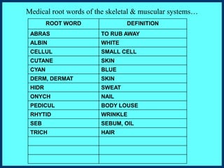 Medical terminology science in details.. | PPT | Free Download