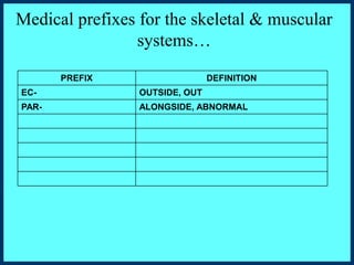 Medical terminology science in details.. | PPT