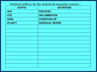 Medical terminology science in details.. | PPT