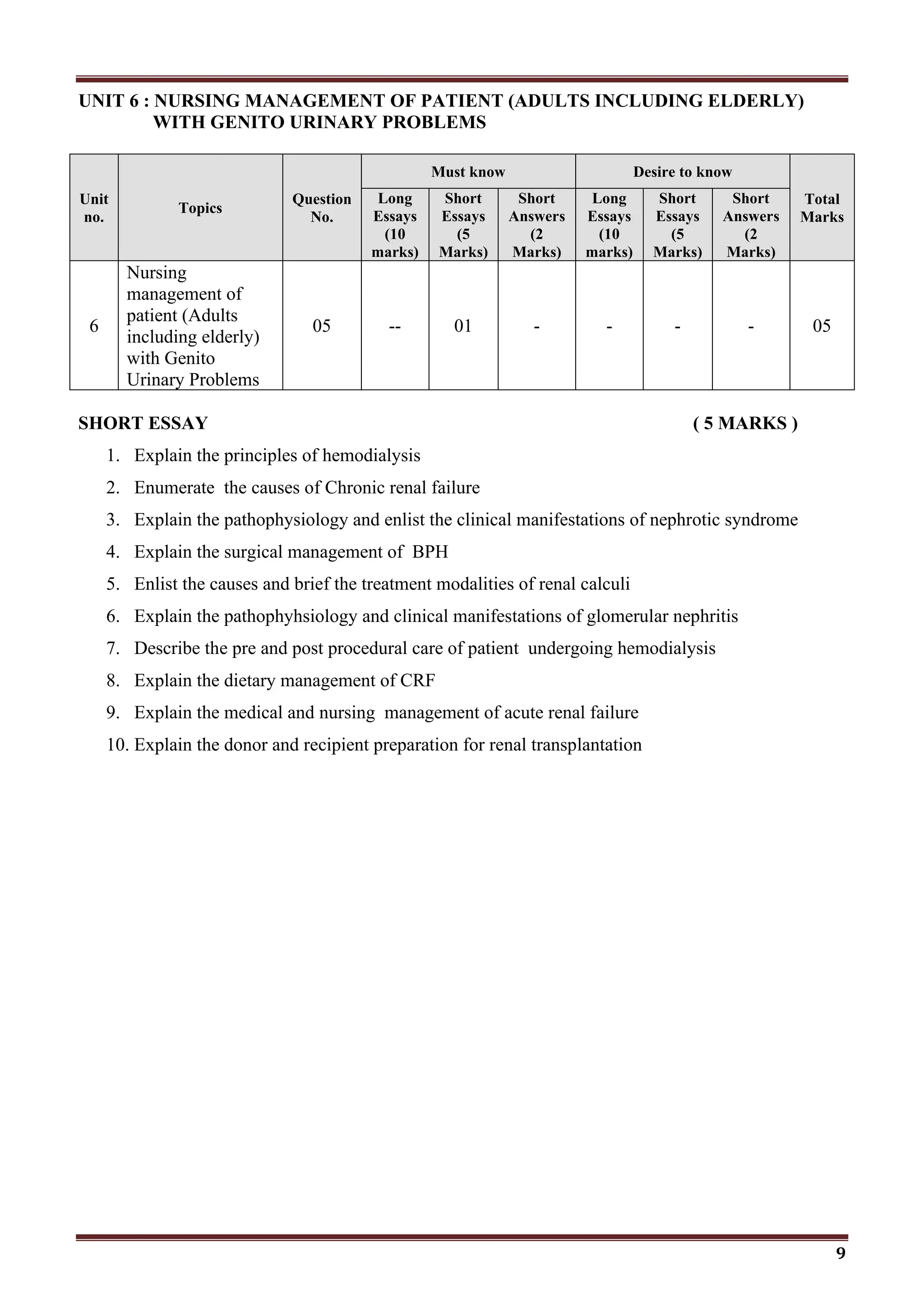 1761-Medical Surgical Nursing-1 Question Bank.pdf