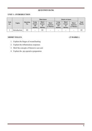 1761-Medical Surgical Nursing-1 Question Bank.pdf